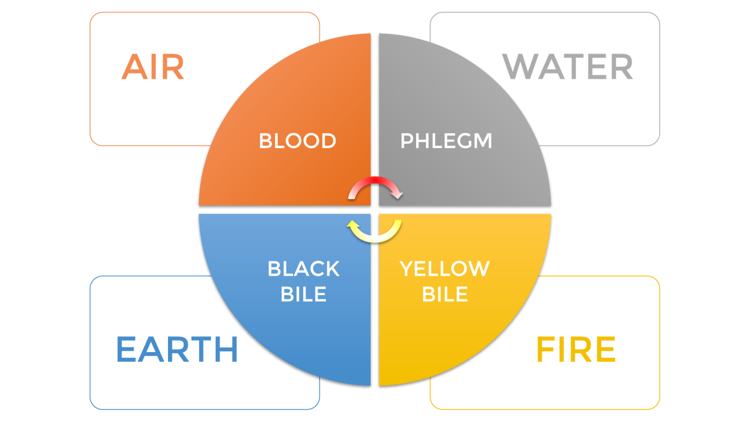 Unani History – Safaa Innovations